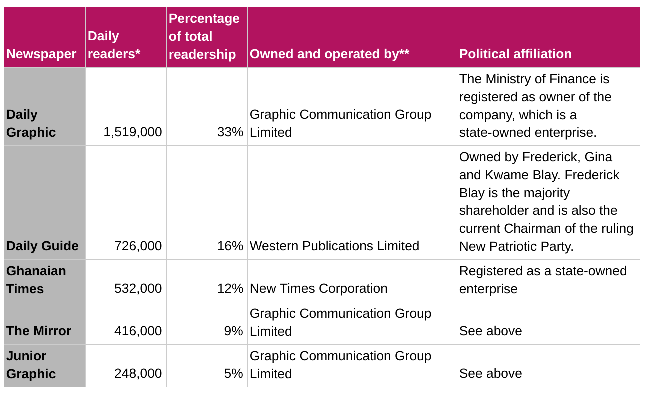How free is Ghana’s media? | Reuters Institute for the Study of Journalism